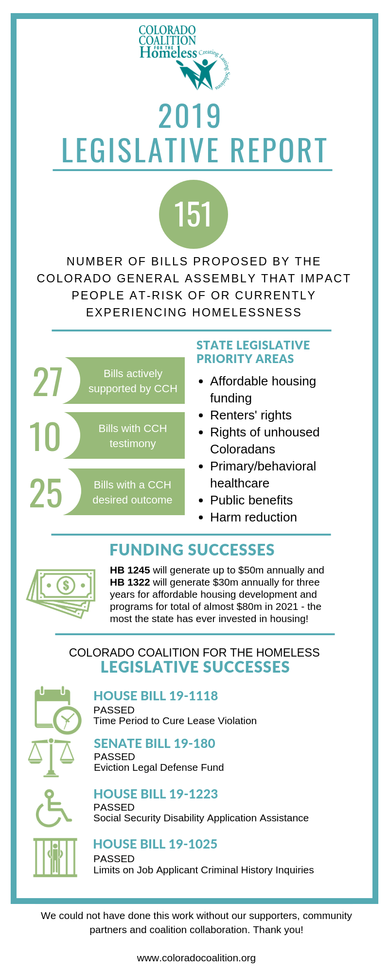 Colorado Coalition for the Homeless